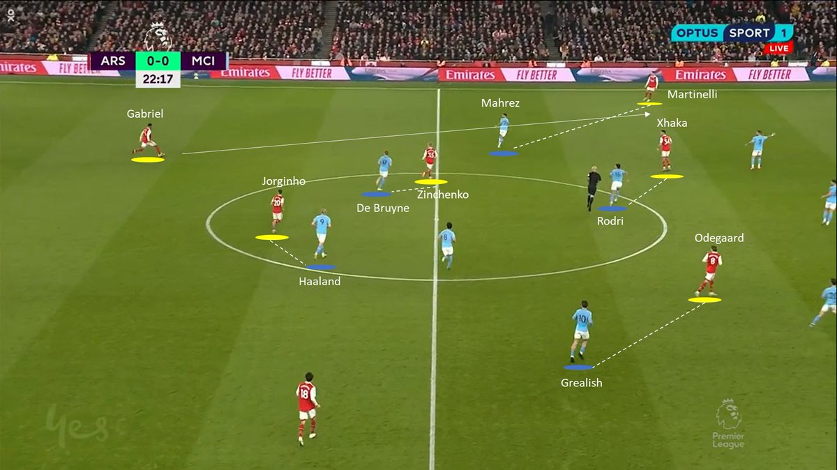 Arsenal-Manchester City: Tactical Analysis (a thread) - Pep's 'horrible ...