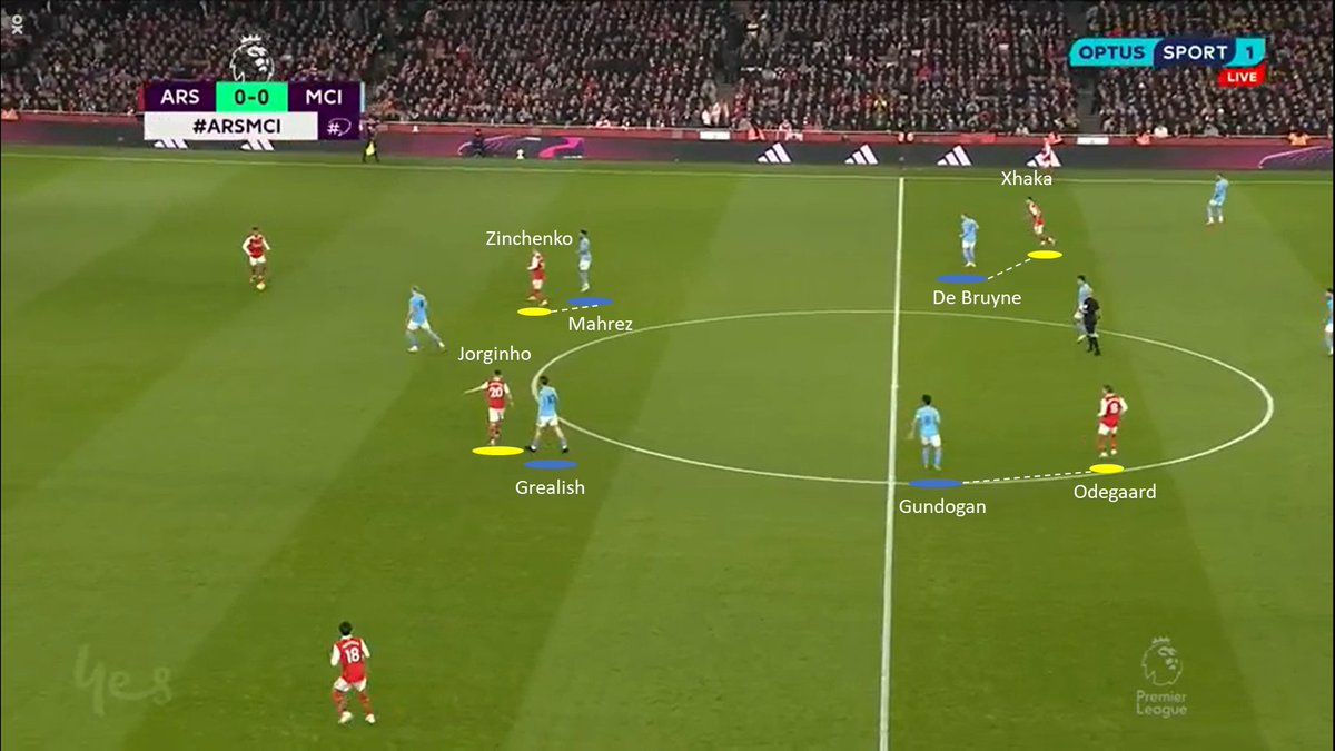 Arsenal-Manchester City: Tactical Analysis (a thread) - Pep's 'horrible ...