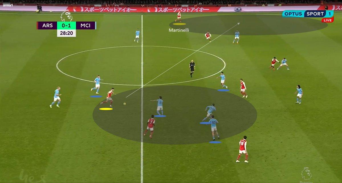 Arsenal-Manchester City: Tactical Analysis (a thread) - Pep's 'horrible ...