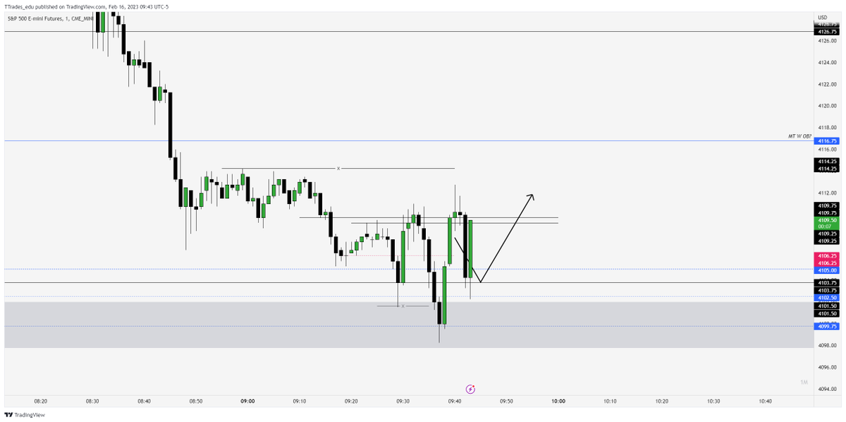 Tape reading this morning. 👇 - Thread from TTrades🦍 @TTrades_edu - Rattibha
