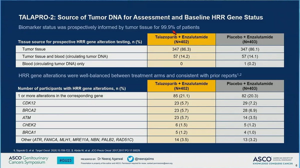 VIEW: Cancer Social Listening