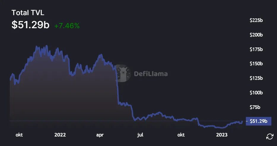 A lot has changed for the Fantom Opera network and the ecosystem built ...