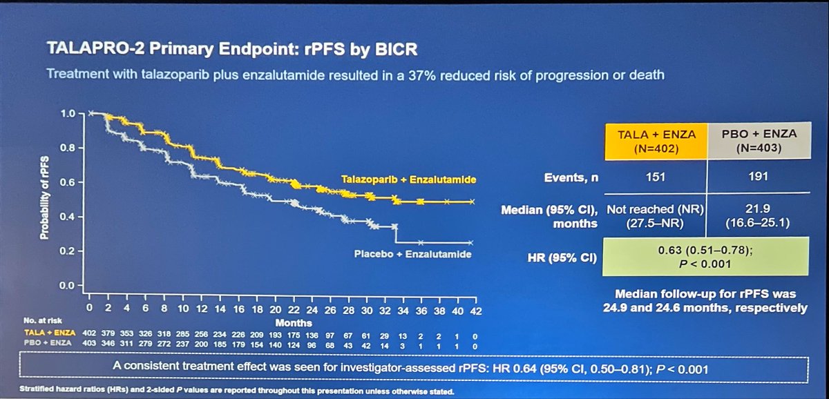 VIEW: Cancer Social Listening