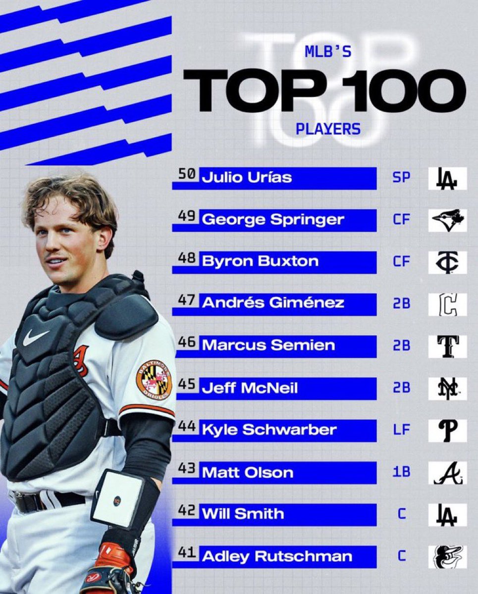 The Hot Corner Podcast on Twitter: "Byron Buxton since 2019: .874 OPS (137 OPS+) 37 DRS (T-2nd ...