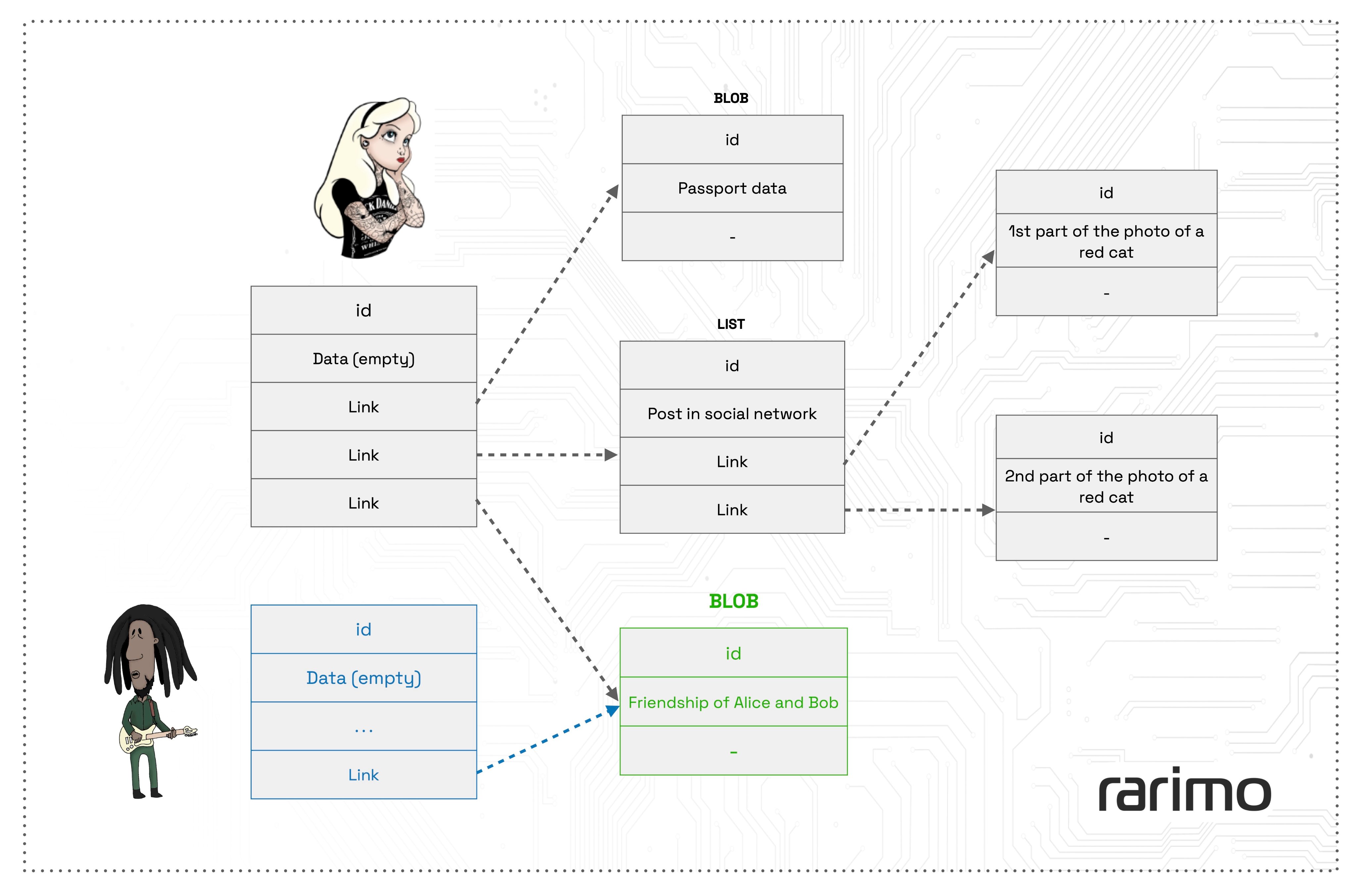 Rarimo on Twitter: "🧵The promise of decentralized identities is that you will own them ...