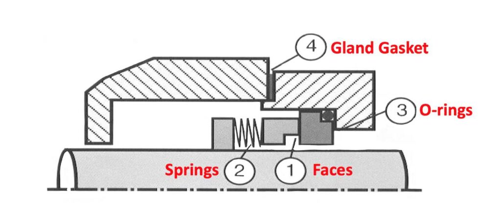 Improve Stuffing Box Reliability | Extend Equipment Life – SEPCO, Inc.