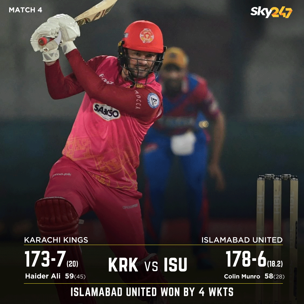 Sky247 On Twitter Islamabad United Batters Chase Down The Target With