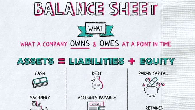 4 financial statements every investor should know: • Balance Sheet ...