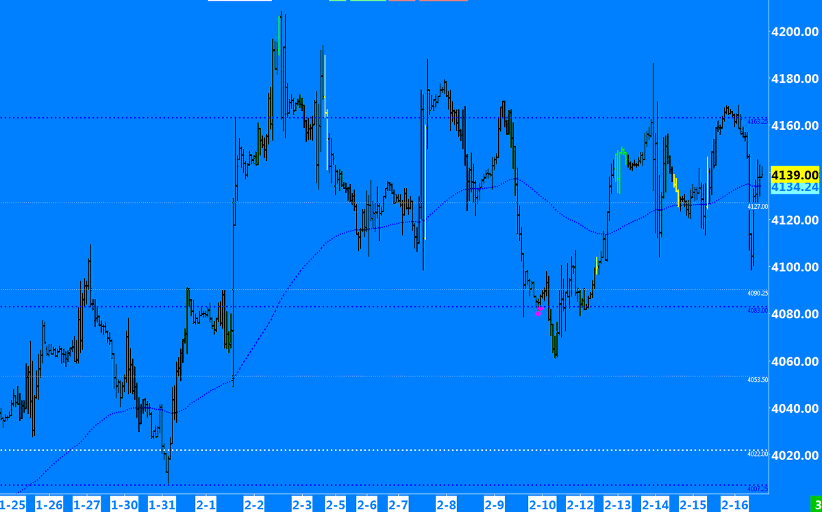 M Lebon On Twitter ES F Since The Flury Early In The Month Markets Been Boxed Boxed In A 60 m-lebon-on-twitter-es-f-since-the-flury-early-in-the-month-markets-been-boxed-boxed-in-a-60