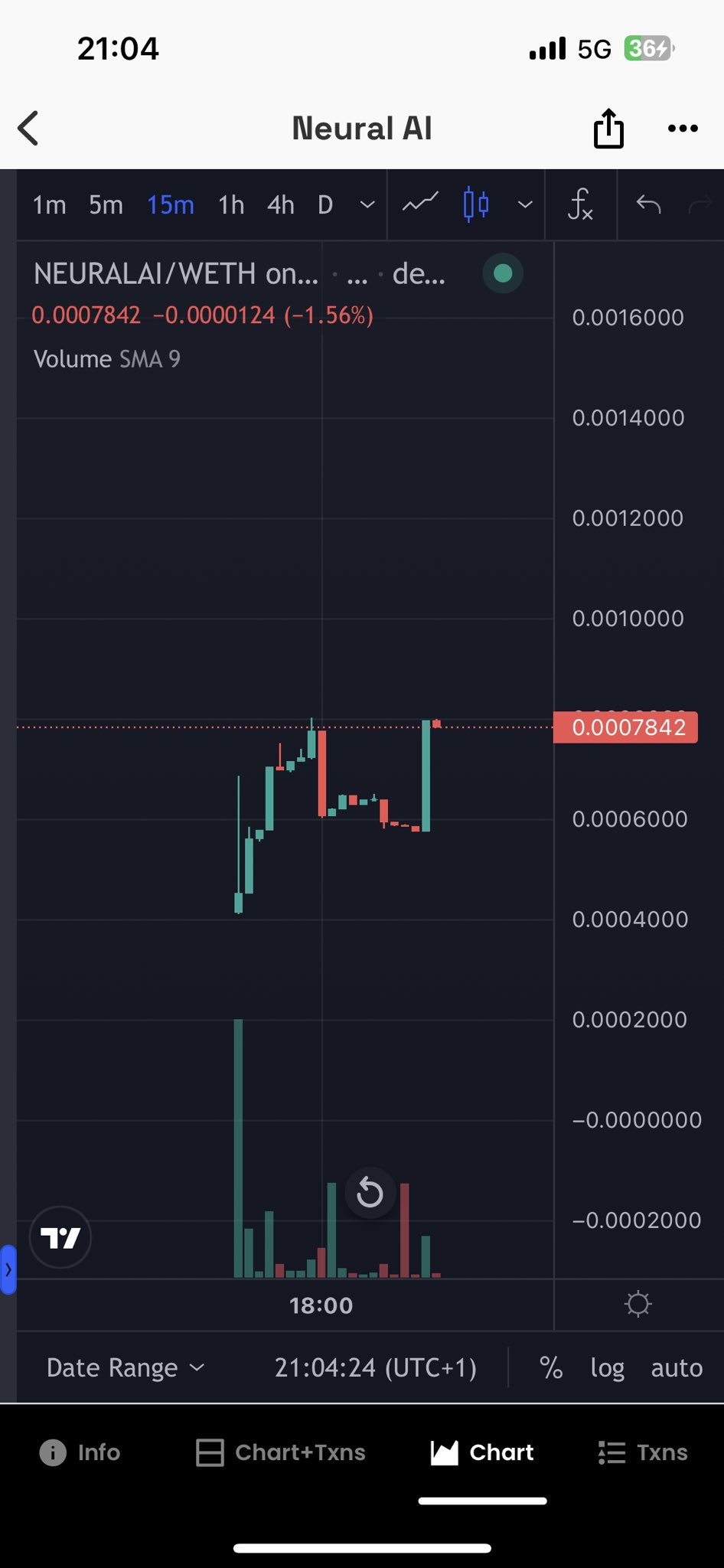 Wizard Crypto on Twitter: "https://t.co/974tnvEHSu The token in ETH net was recently launched ...