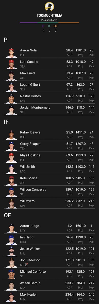 Brendan Tuma on Twitter: "Employee-only draft szn"