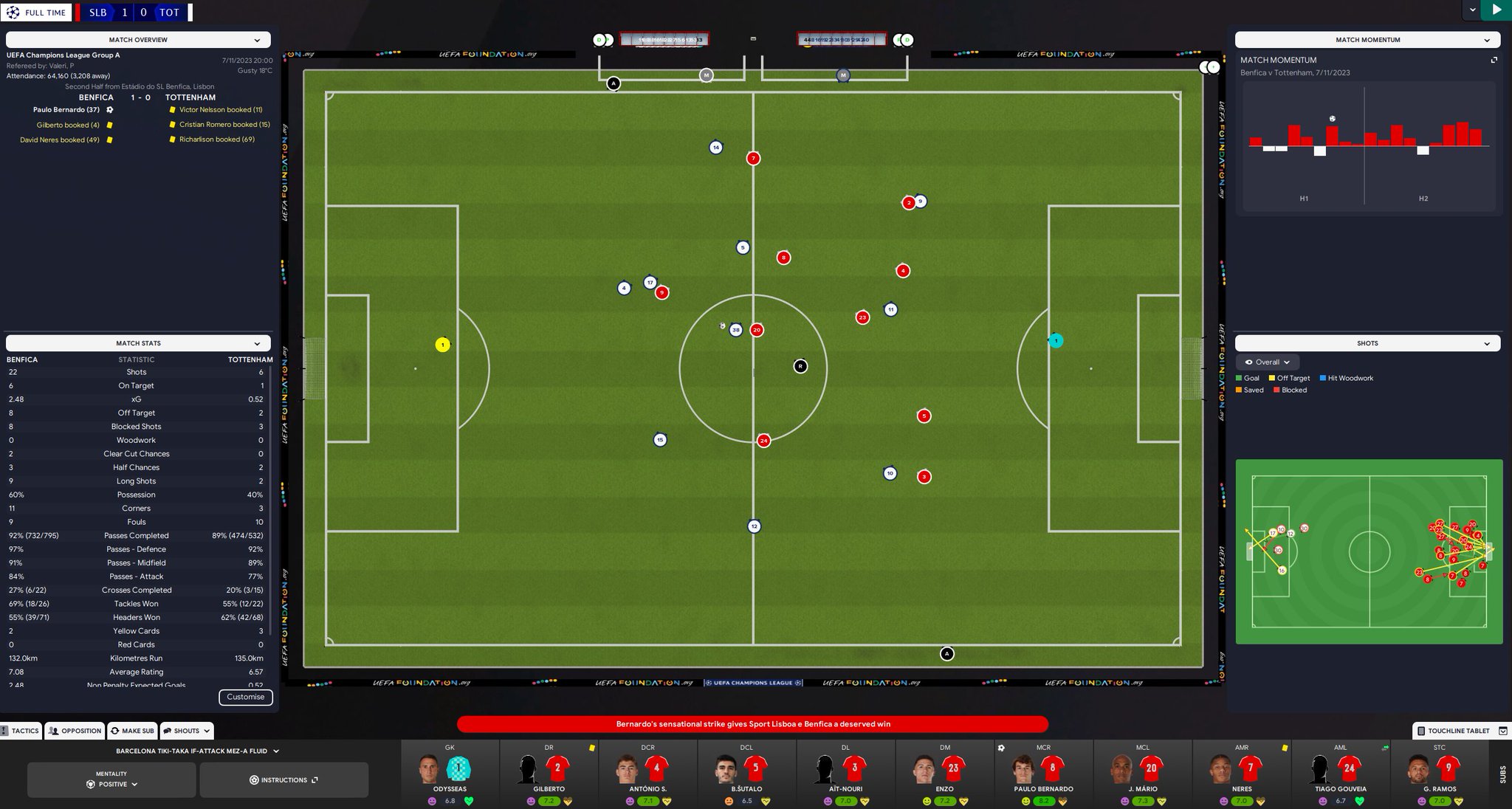 Passion4FM | FM23 on Twitter: "GOTTA LOVE THAT DOMINANCE! #FM23 https://t.co/aCrYgx3dYs" / Twitter