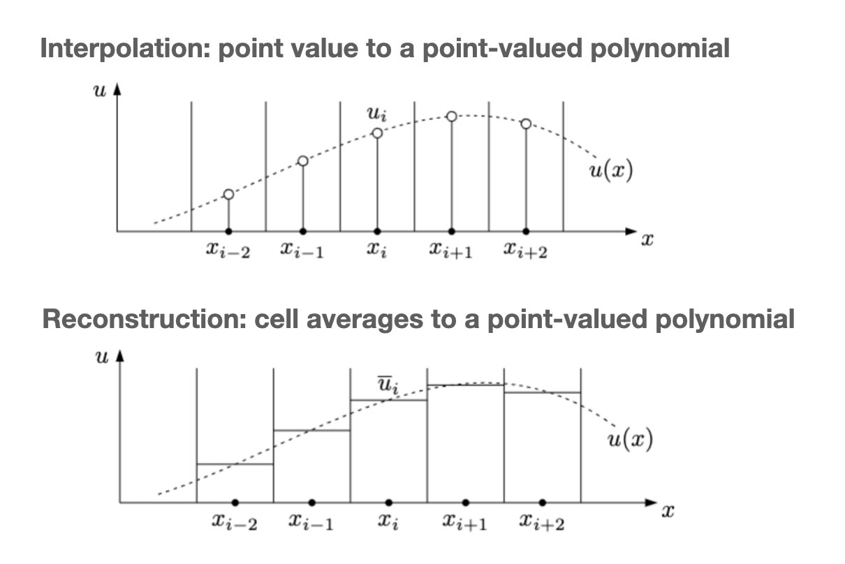Hiroaki Nishikawa on Twitter: "I wonder how you'd call it when you construct a high-order ...