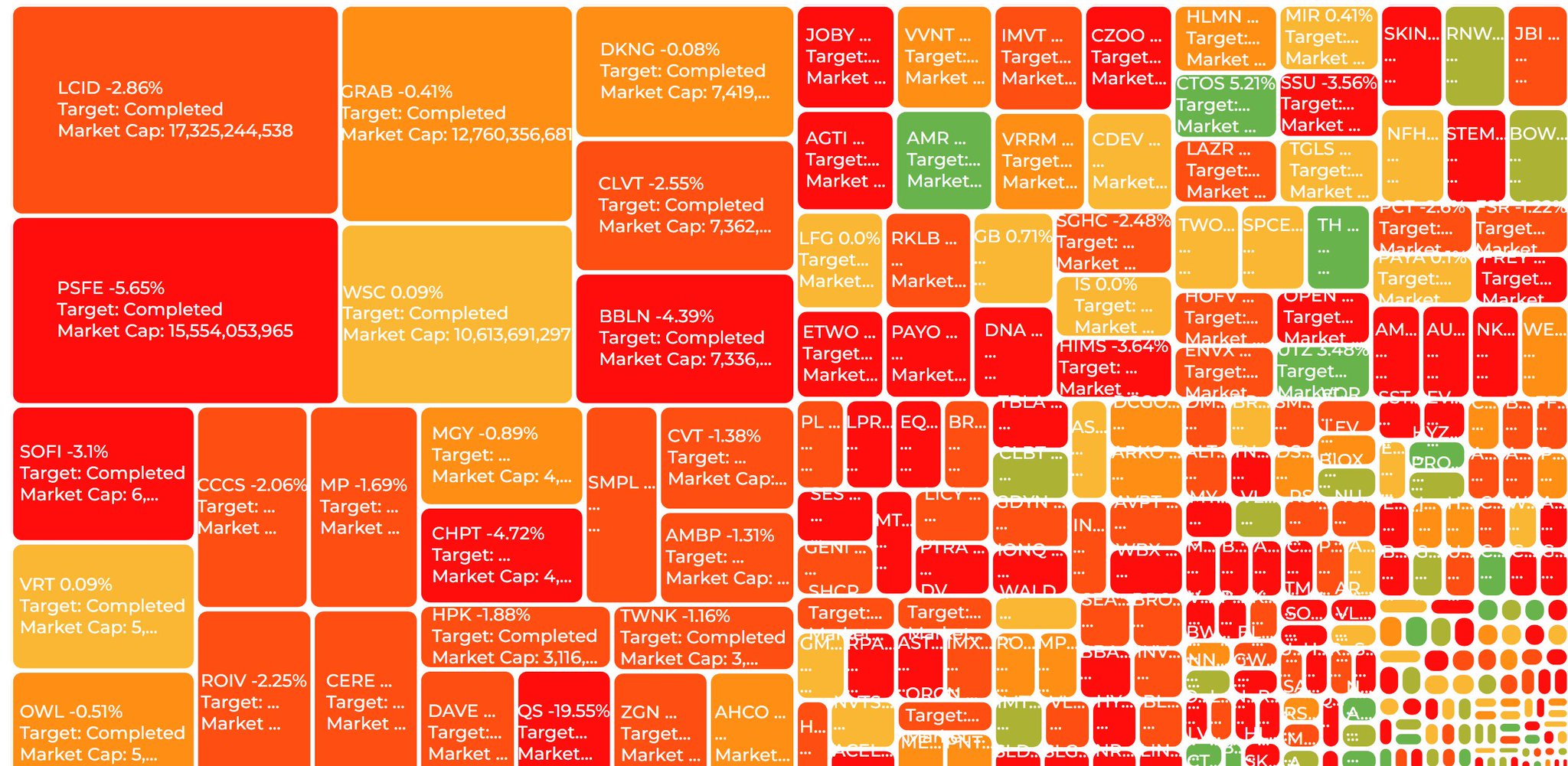 spacHero.com - SPAC Bot on Twitter: "Completed #SPACs market cap/daily change (market live ...