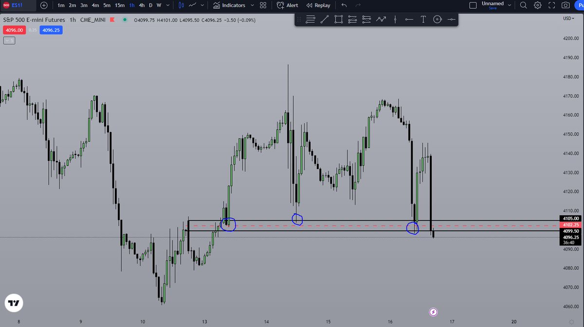 New week opening gap is key to your weekly/ intraday trading (Real ...