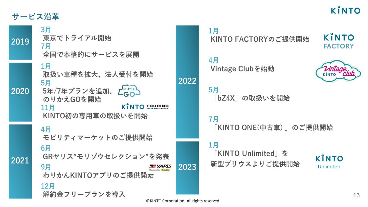 KINTO～クルマのサブスク🚘～【キント公式】 on Twitter: "RT @responsejp: 新型プリウスKINTO専用グレードに込められたビジネスの仕組みとは – KINTO ...