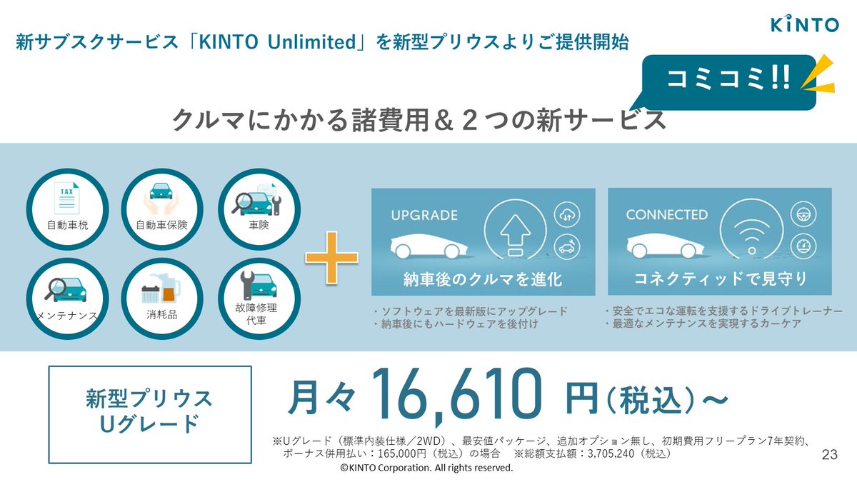 KINTO～クルマのサブスク🚘～【キント公式】 on Twitter: "RT @responsejp: 新型プリウスKINTO専用グレードに込められたビジネスの仕組みとは – KINTO ...