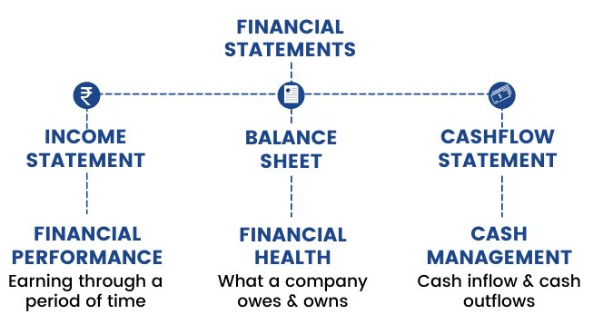 4 financial statements every investor should know: • Balance Sheet ...