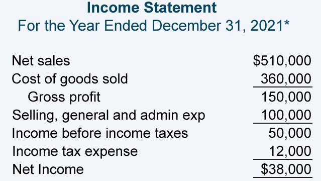 4 financial statements every investor should know: • Balance Sheet ...