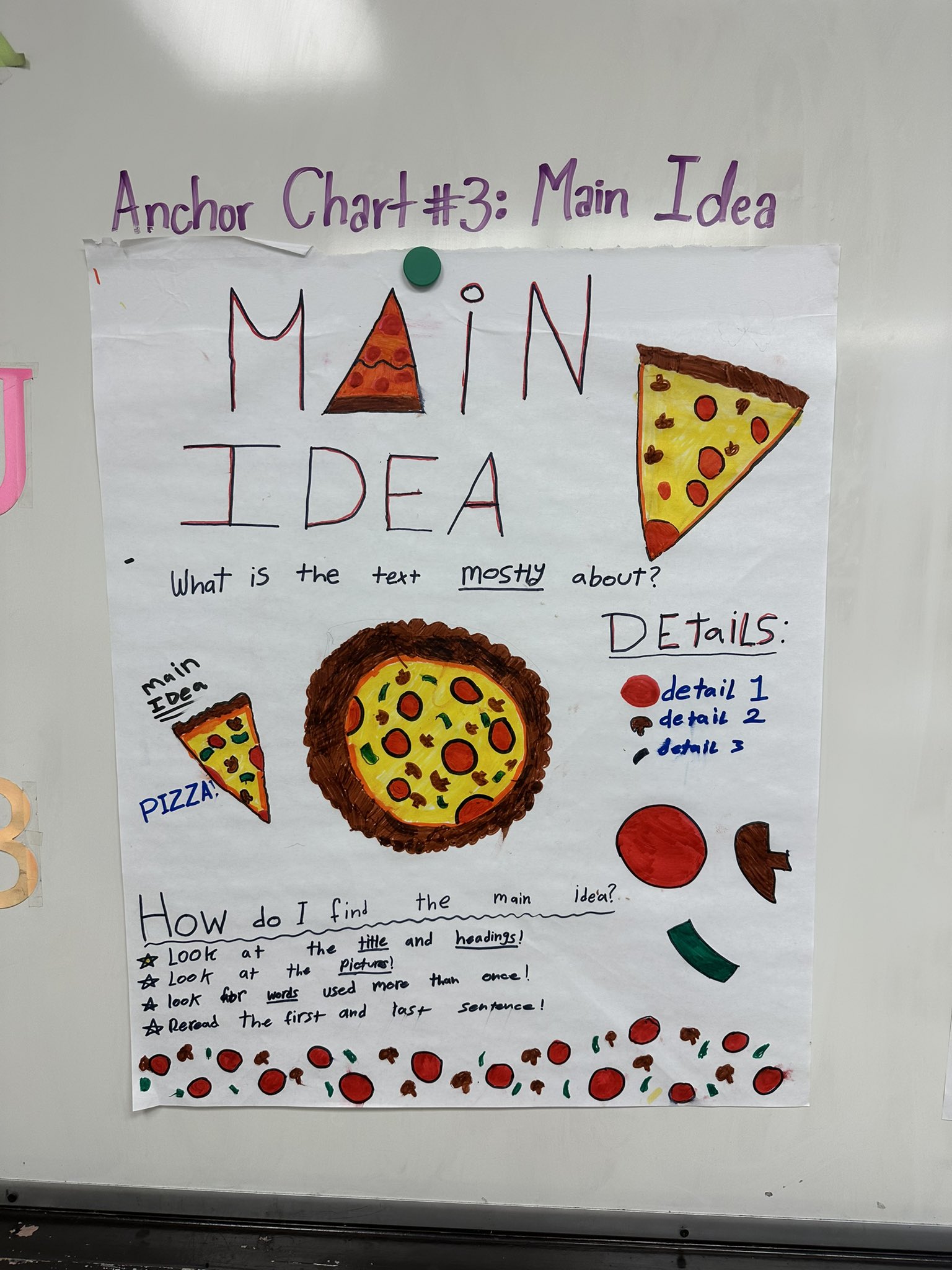 Main Idea Pizza Anchor Chart