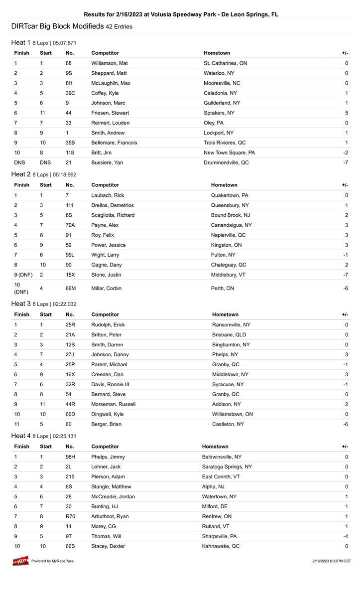 Super DIRTcar Series on Twitter: "From #SuperDIRTcar Timing & Scoring"