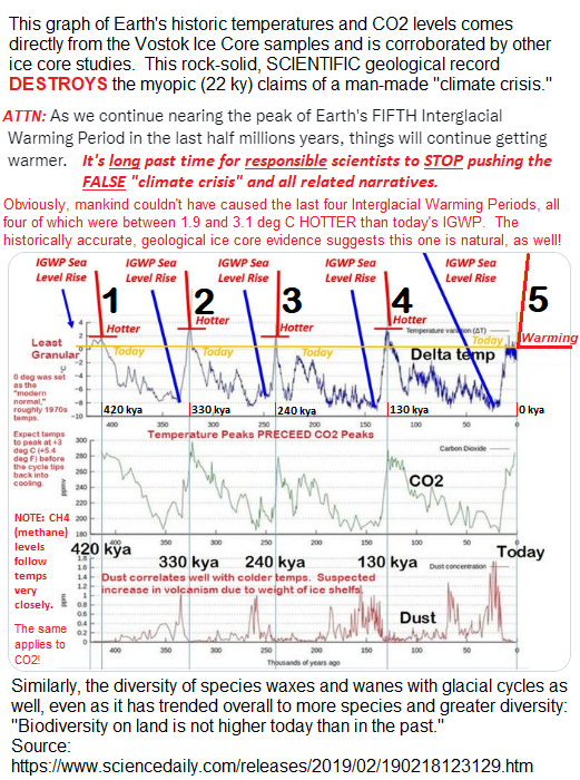 William Stoett on Twitter: "Earth nears the peak of her FIFTH Interglacial Warming Period of the ...