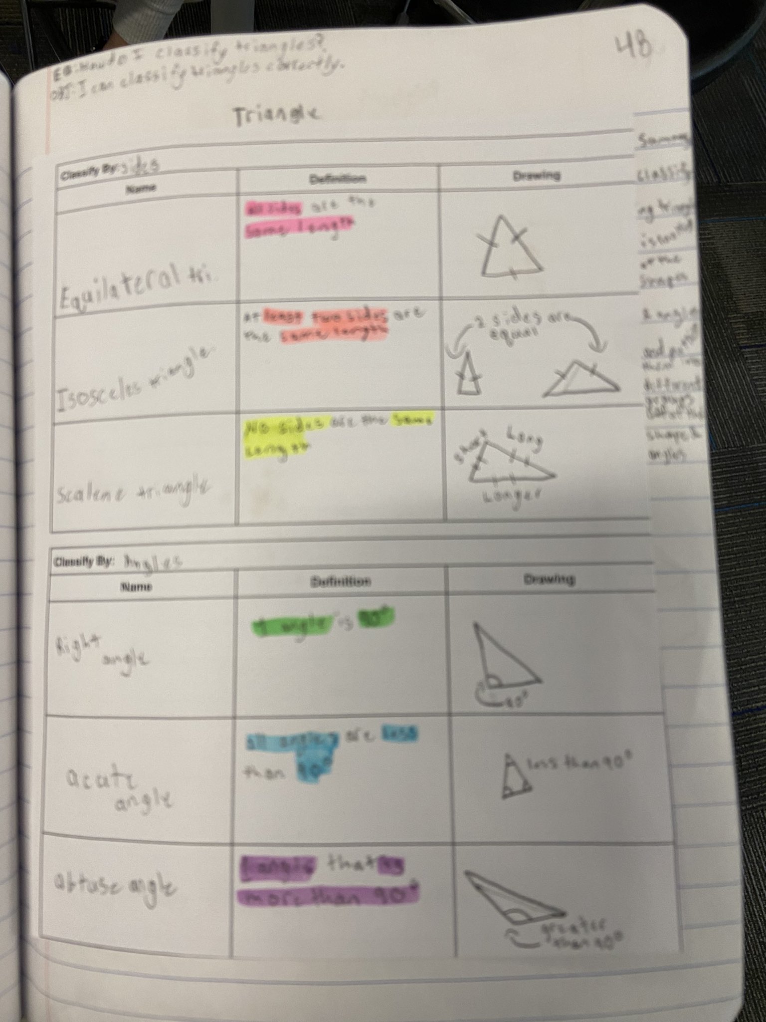 Coordinator of AVID and Secondary PD on Twitter: "Great job with three ...