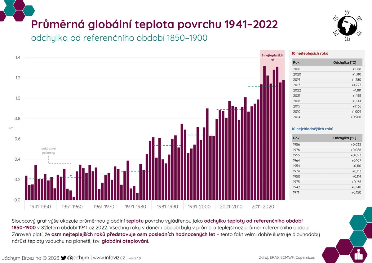 Thread by @Jachym on Thread Reader App – Thread Reader App