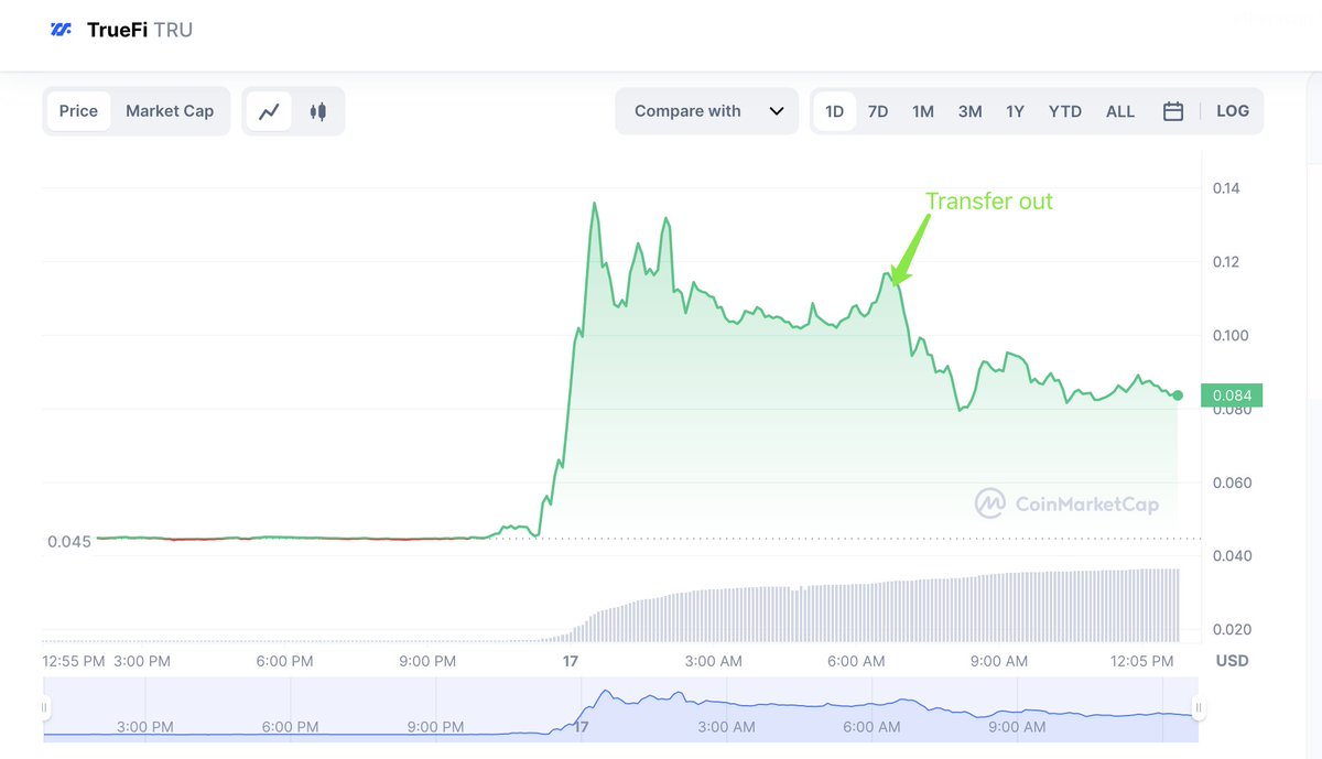 1/ BlockTower Capital, the largest holder of $TRU, transferred 22M $TRU ...