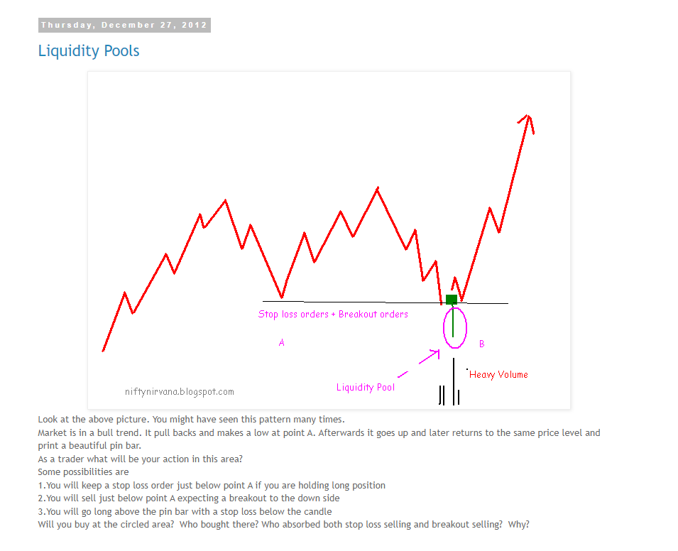 Finkarma on Twitter: "⚡️Nifty Nirvana's blog (mechanical trading concepts) To build a system ...