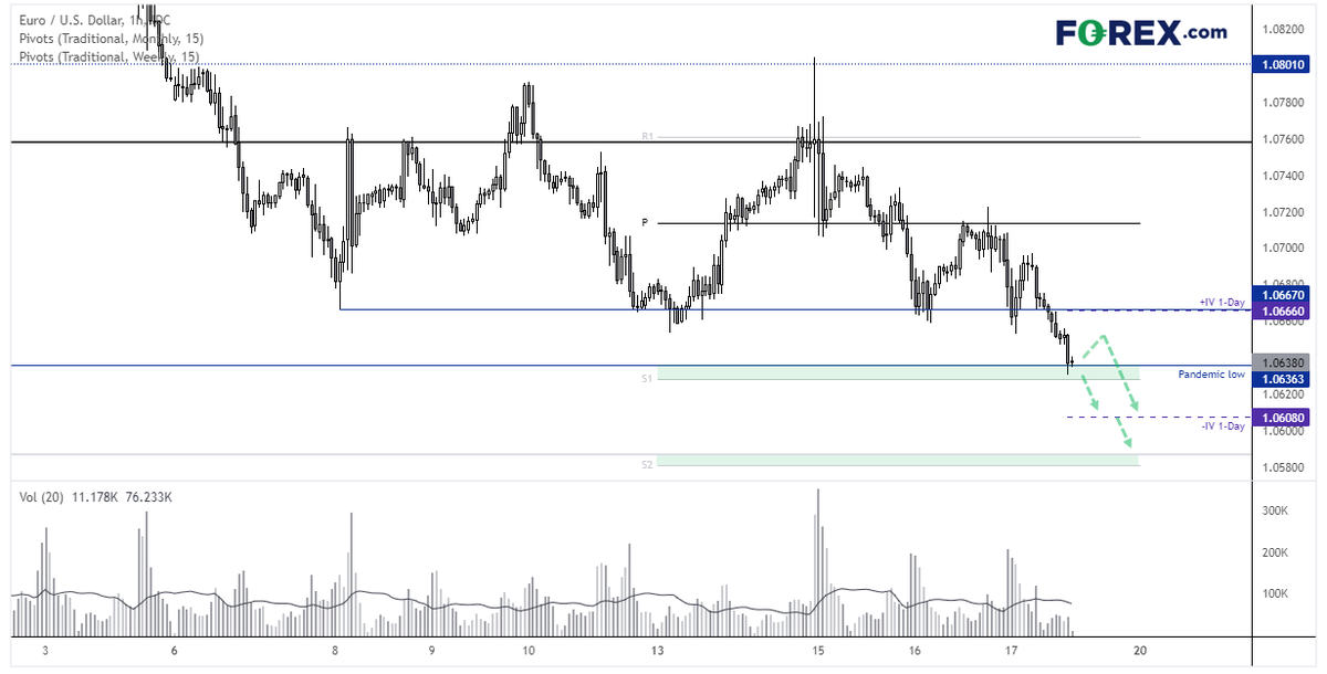 Global Financial Market Alerts - FOREX.com US