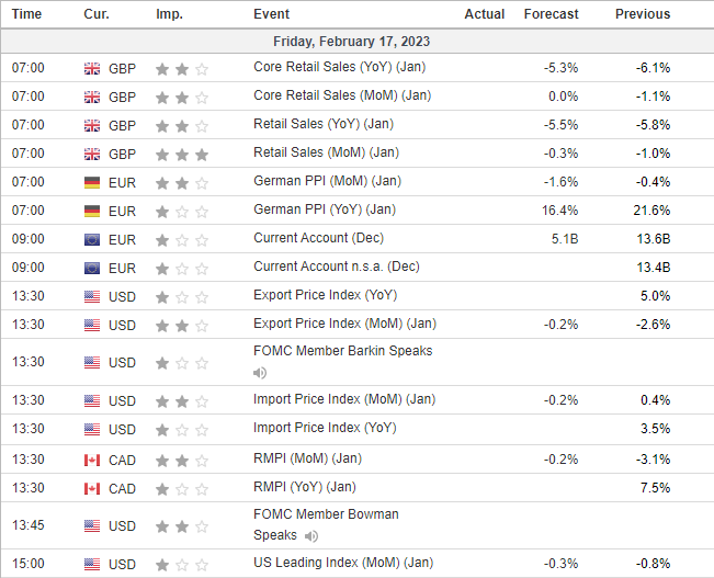 Global Financial Market Alerts - FOREX.com US