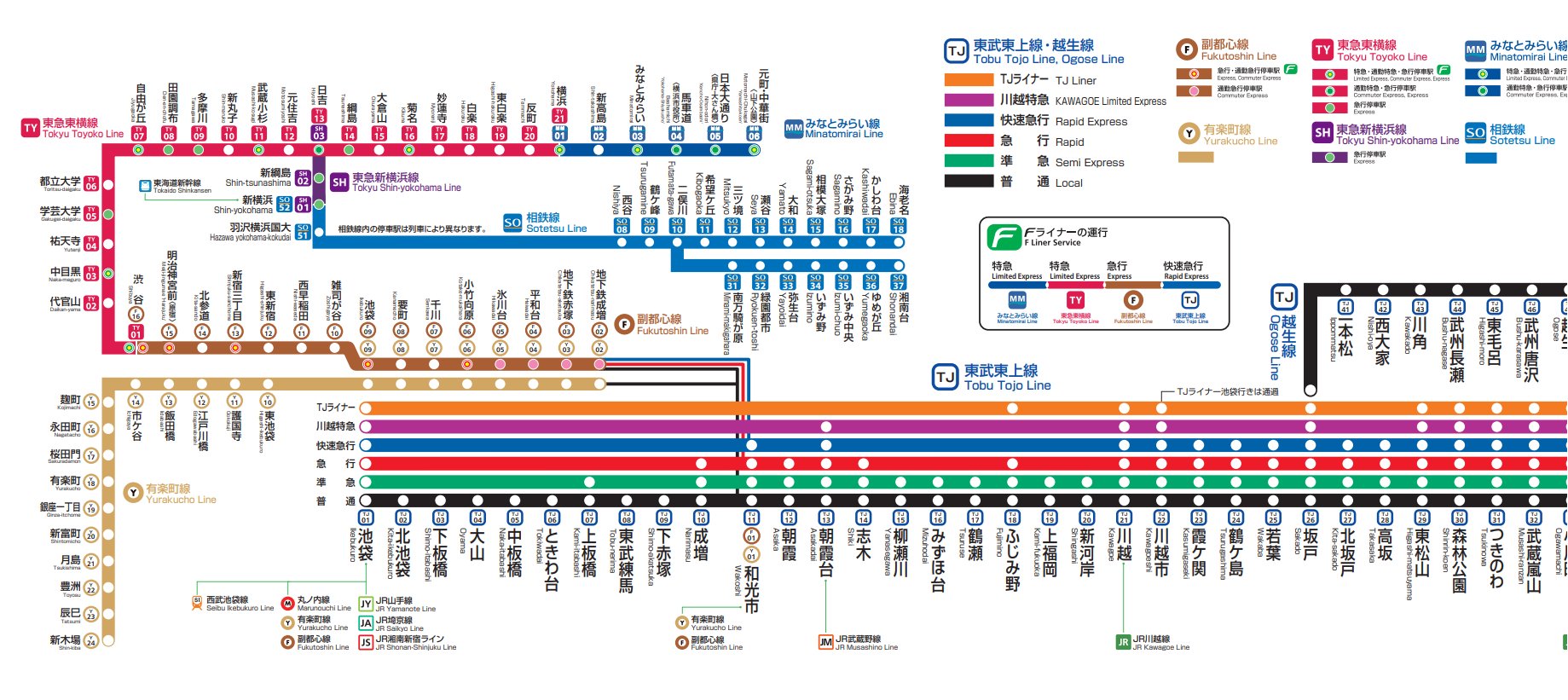 東武東上線 路線図