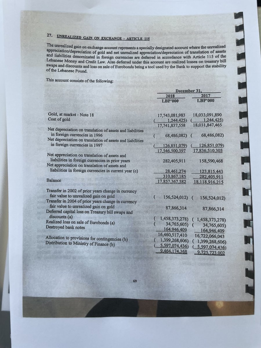 Yesterday, @BDL_Lebanon disclosed its biweekly interim balance sheet ...