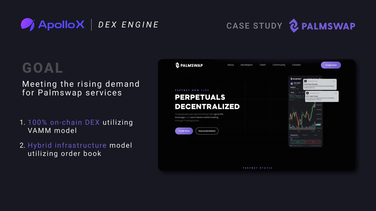 ApolloX on Twitter: "⚙️ ApolloX DEX Engine Case Study: @Palmswaporg #ApolloXplains how PalmSwap ...