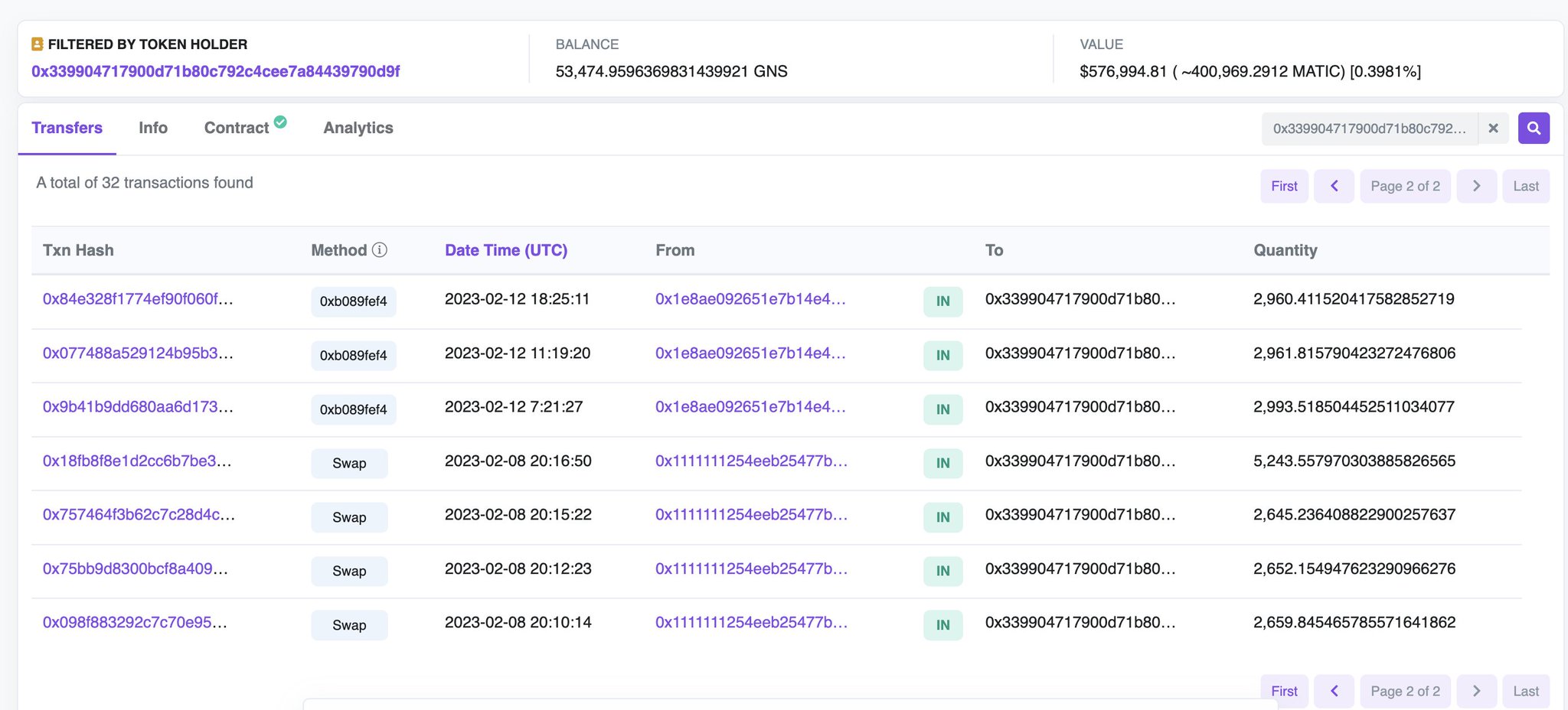 Lookonchain on Twitter: "Another smart money started buying $GNS on Feb 8, and spent ~$500K to ...