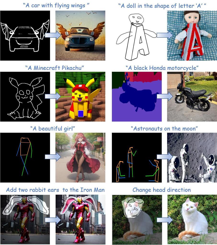 Stable Diffusion 🎨 AI Art on Twitter: "T2I-Adapter from Tencent : Learning Adapters to Dig out ...
