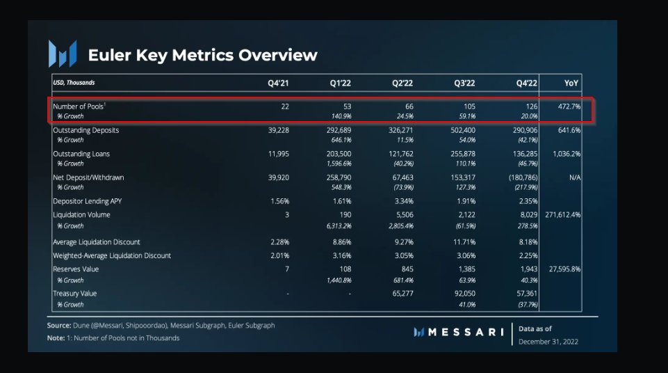 #41 @eulerfinance Euler a hidden growing lending market gem going to all chains? 📍In this thread ...