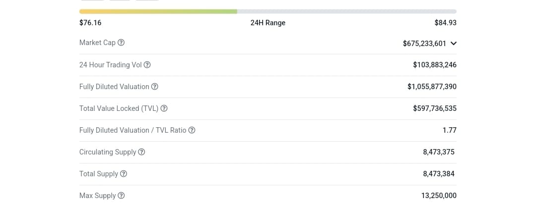 Table of Contents: Introduction Understanding Tokenomics What are High ...