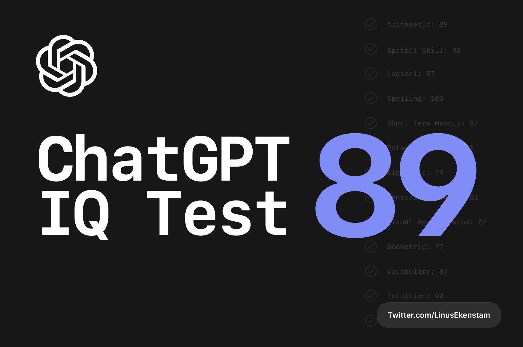 Linus ᴗ On Twitter I Had Chatgpt Take An Iq Test So You Dont