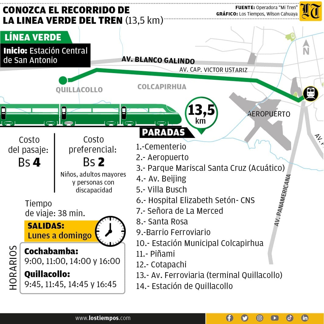 LTahora CochabambaConozca las paradas, ruta y pasajes de la línea verde ...
