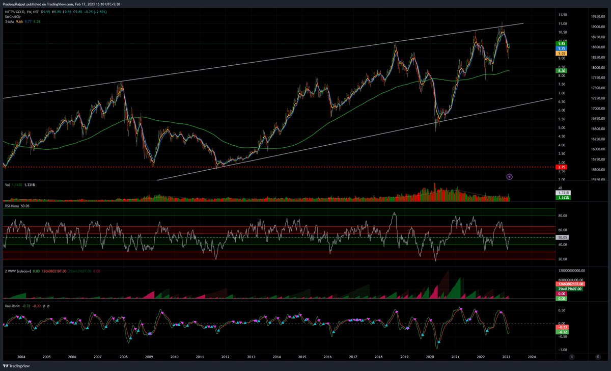 Nifty Case - How I Play my View combined with my System-A Thread VIEW ...