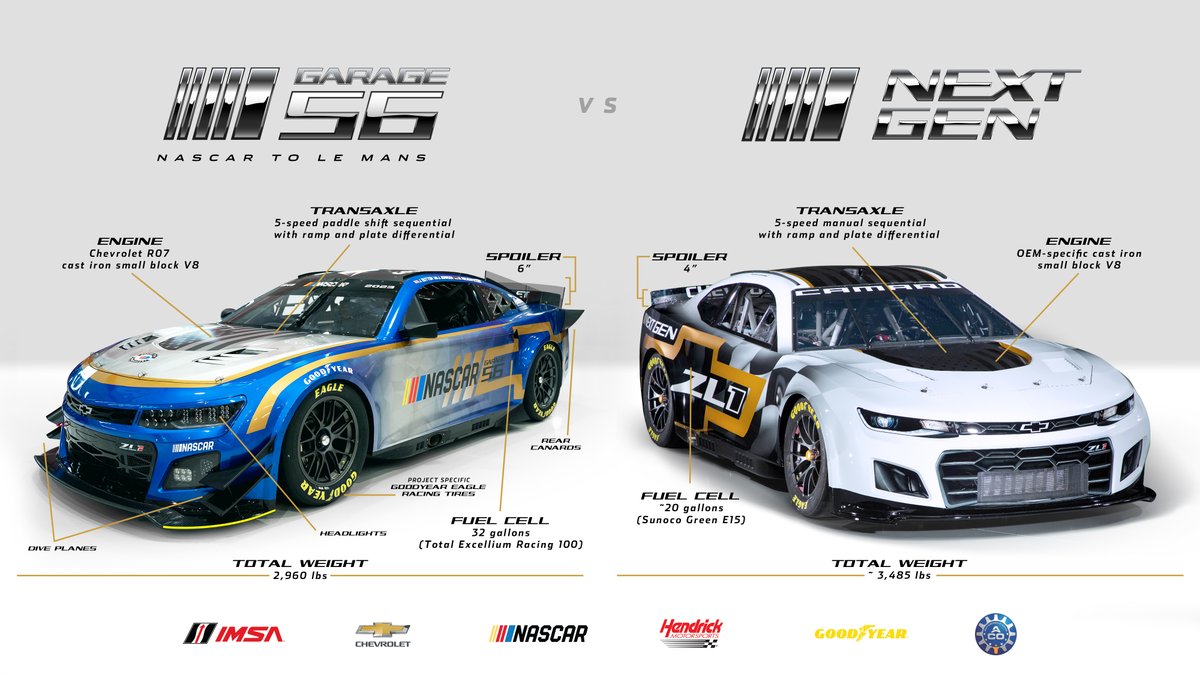 NASCARG56 and Next Gen Side by Side Comparison : r/NASCAR