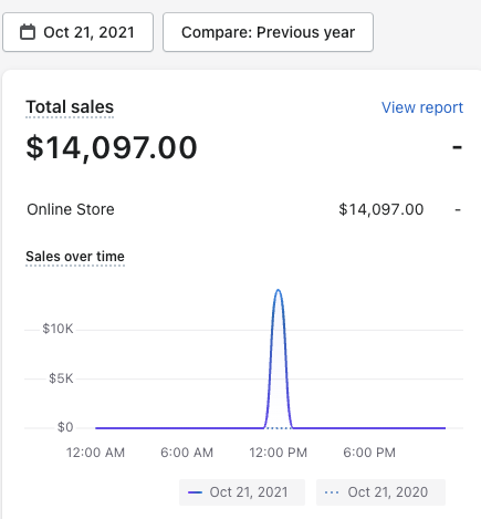 Thread by @ecomwithbrook on Thread Reader App – Thread Reader App