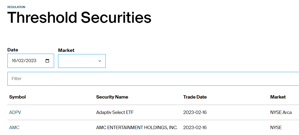 MexicApe on Twitter: "Por si estaban con el pendiente... $AMC sigue en el Threshold Security ...