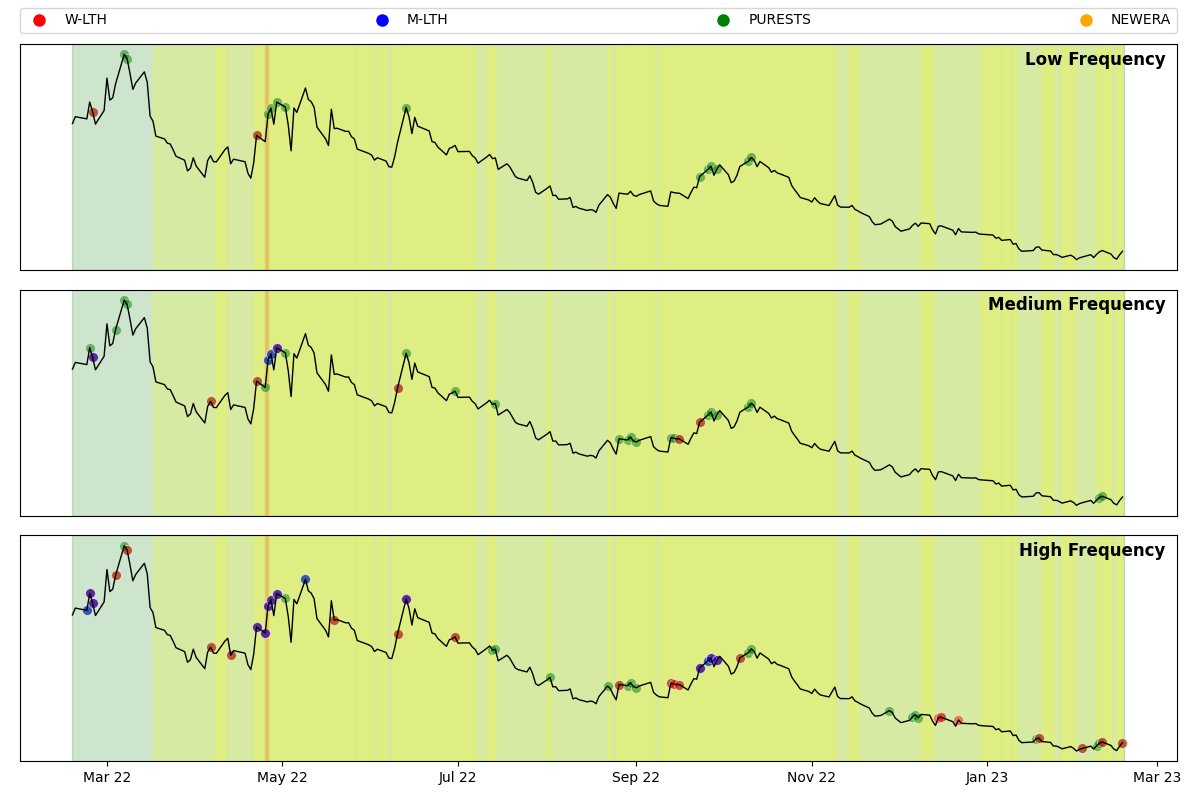 Volatility Hub on Twitter: "ALERT: Volatility Hub's short $UVXY model is forecasting a new high ...