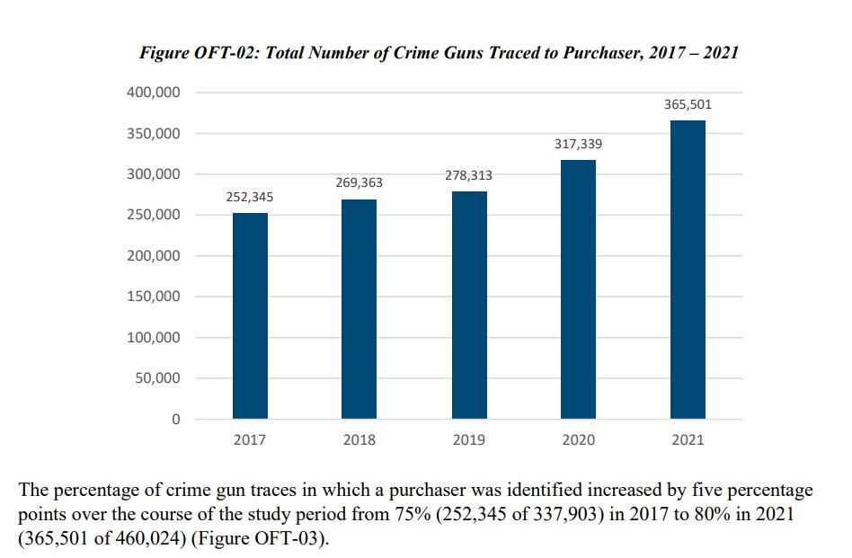 Let's talk about firearms, serial numbers, tracing guns, as well as gun ...