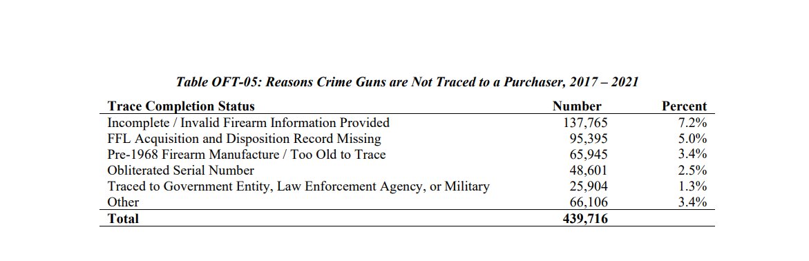 Let's talk about firearms, serial numbers, tracing guns, as well as gun ...