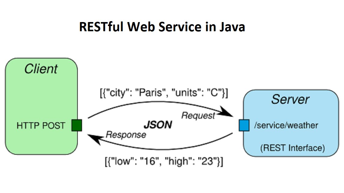 Javarevisited On Twitter RT javinpaul Difference Between javarevisited-on-twitter-rt-javinpaul-difference-between