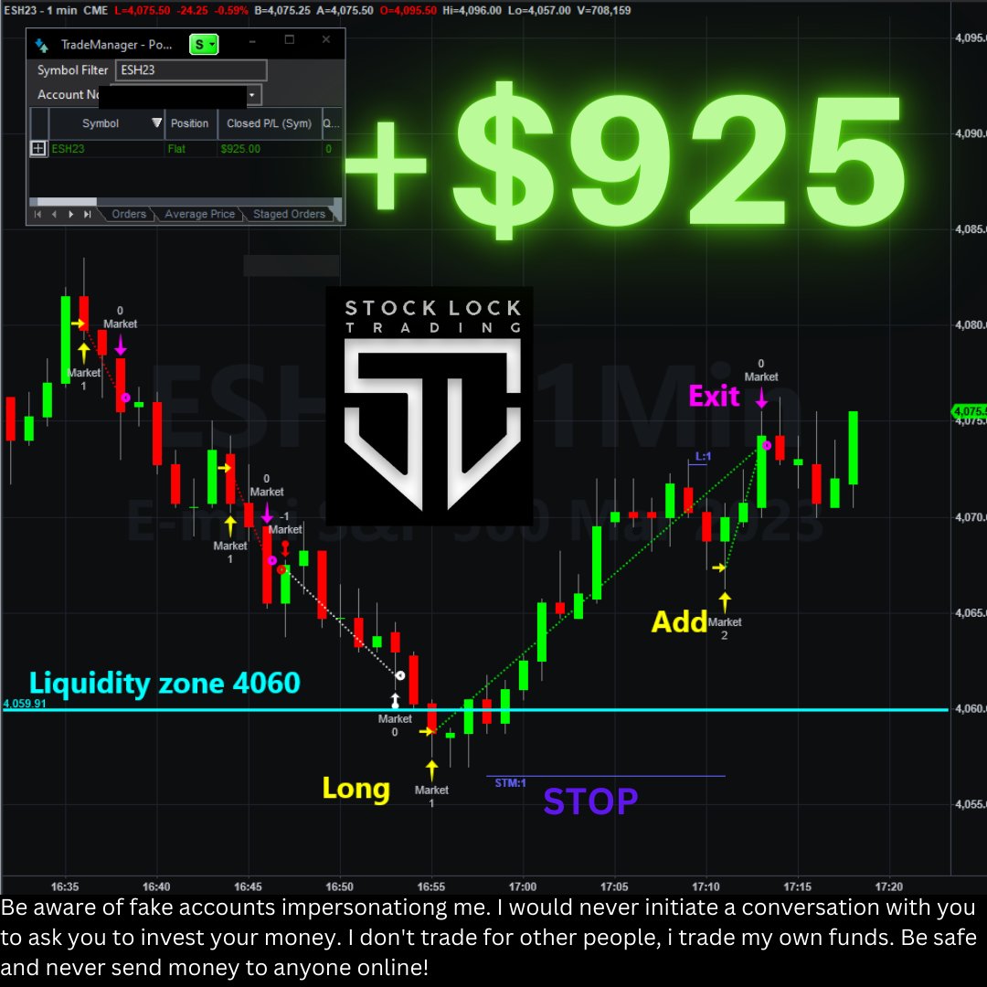 stelios on Twitter: "My #ES trade today: 4060 was a liquidity target on higher timeframes. Once ...